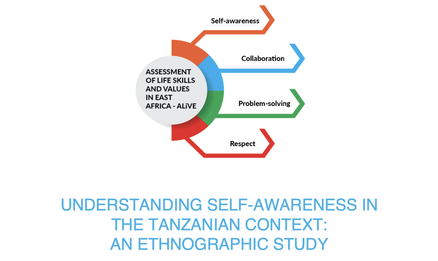 Understanding Self-Awareness in the Tanzanian context - Regional ...